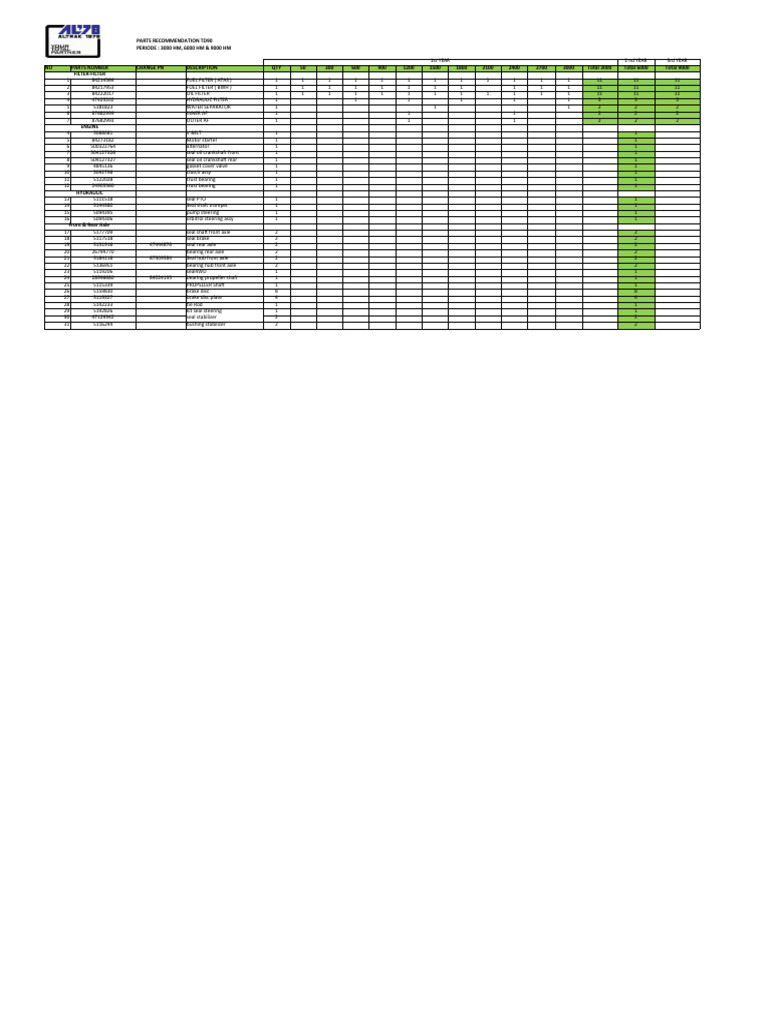 TD90 Parts Replacement Schedule | PDF | Axle | Steering