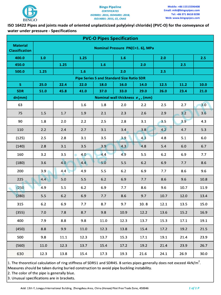 ISO 16422 Pipes and Joints Made of Oriented Unplasticized Polyvinyl ...
