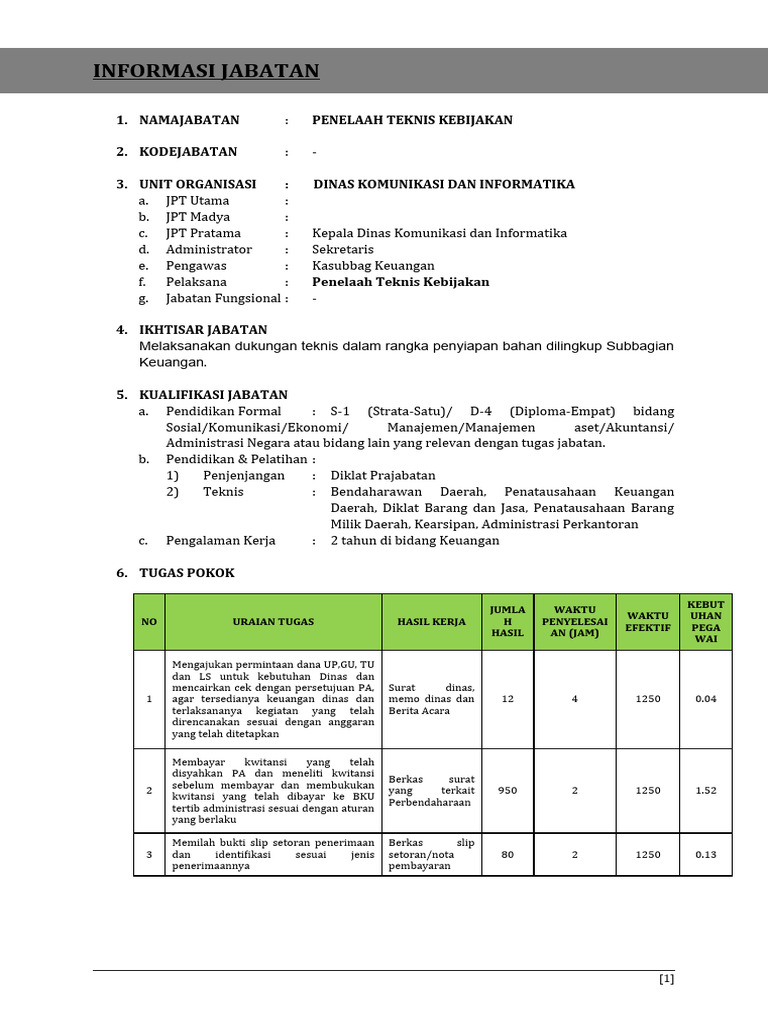 Anjab Penelaah Teknis Kebijakan | PDF