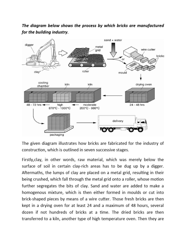 Describing A Process - Exercise | PDF