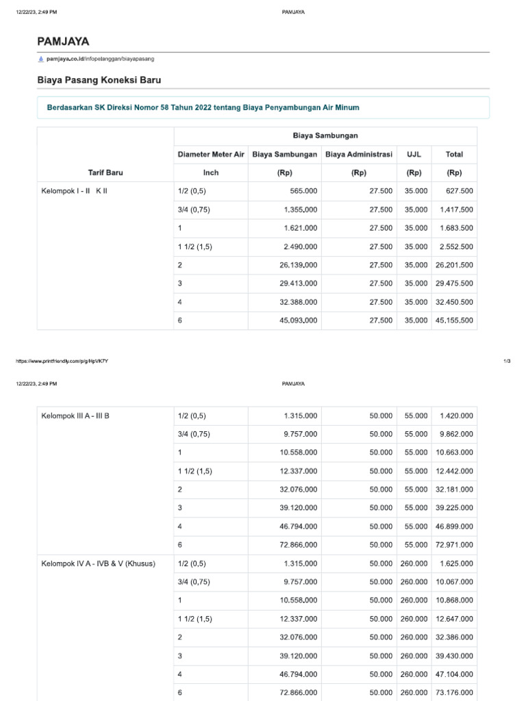 SK Tarif Penyambungan PAM Jaya DKI Jakarta | PDF