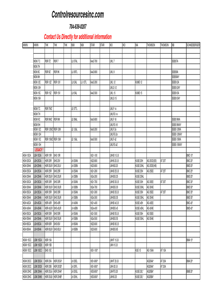Hiwin THK Interchange | PDF