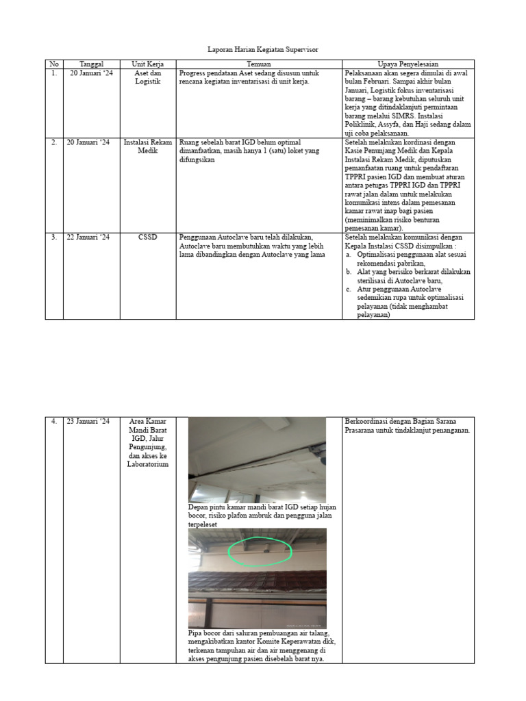 Laporan Harian Kita RRR | PDF
