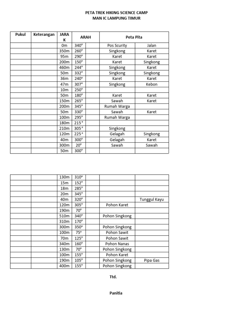 PETA BUTA Rute | PDF