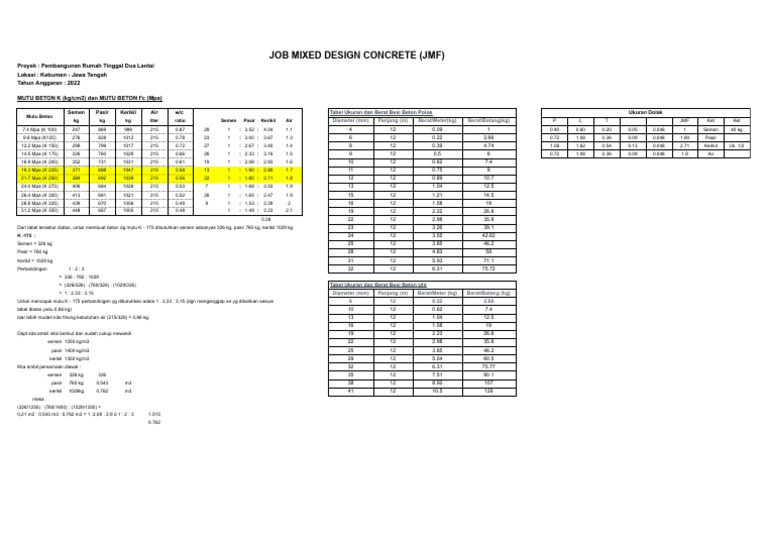 JMF Beton - Sicons | PDF