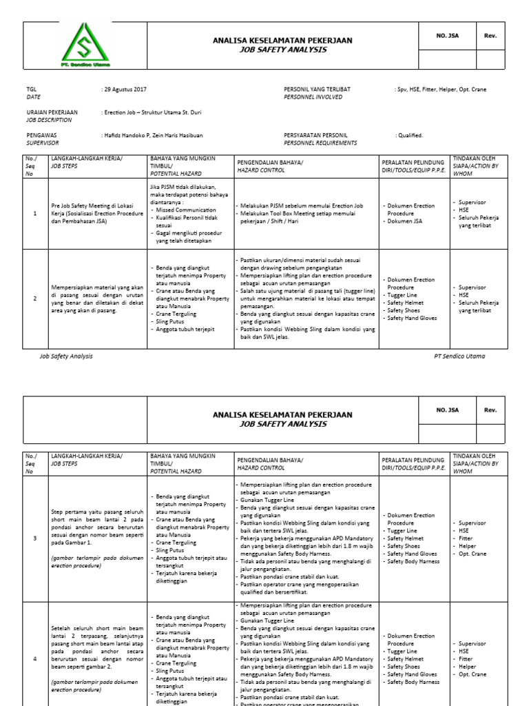 Form JSA EFK - Bukit Duri | PDF