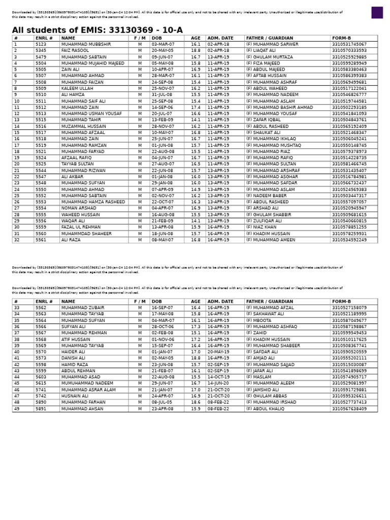 EMIS Student Data for Class 10-A | PDF