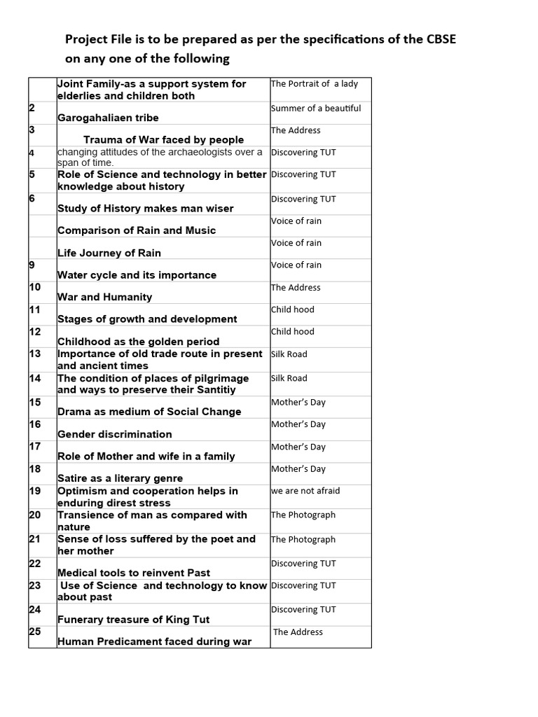 Project Class Xi Asl 2023-24 | PDF | Essays | Mother