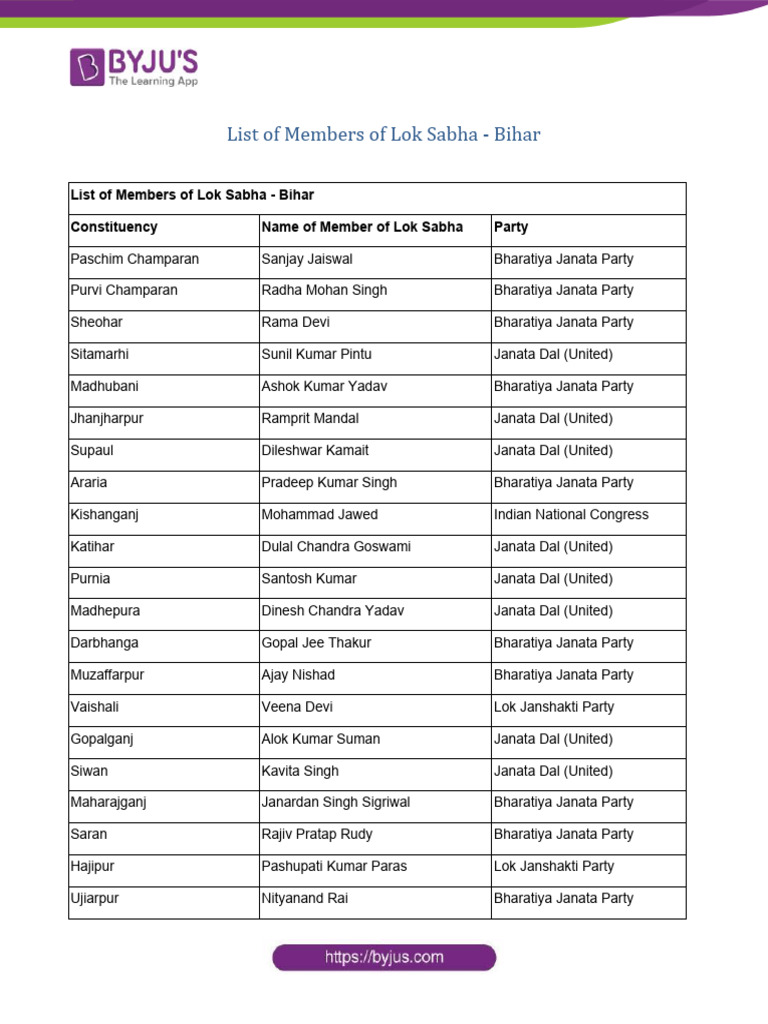 List of Members of Lok Sabha Bihar | PDF | Politics Of India