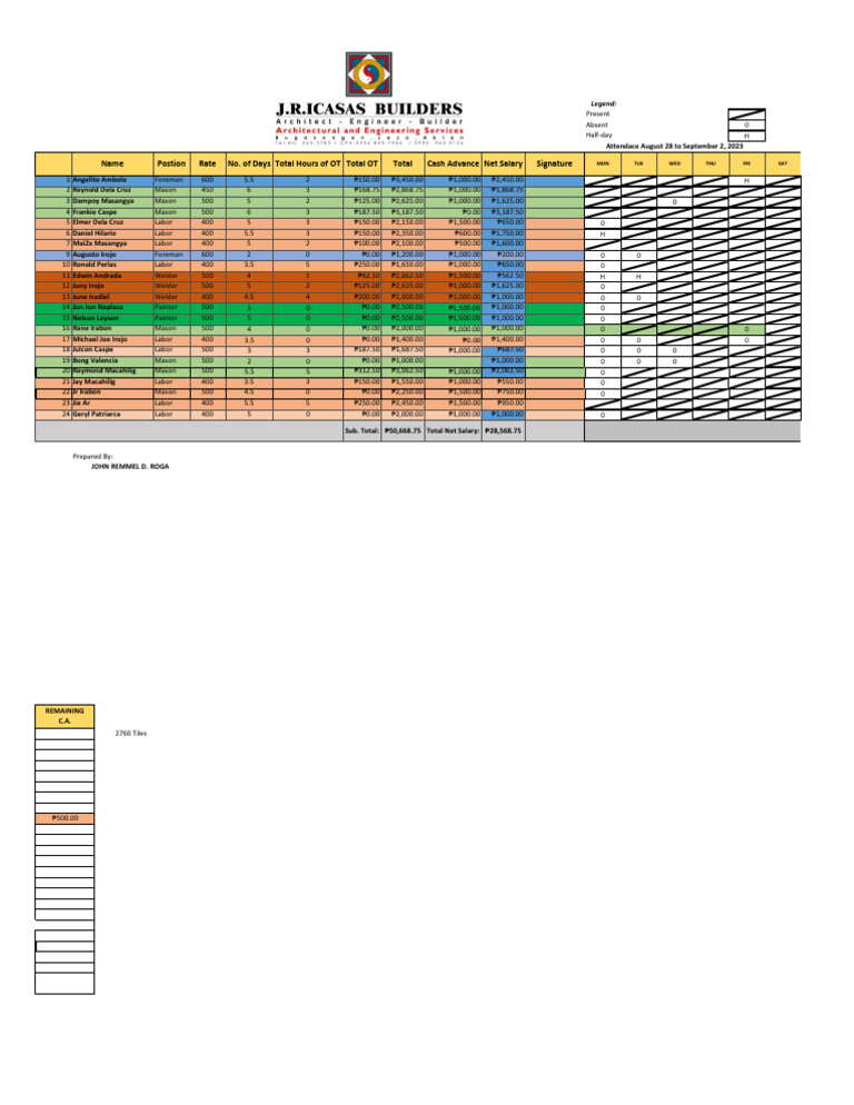 September 2 Payroll | PDF
