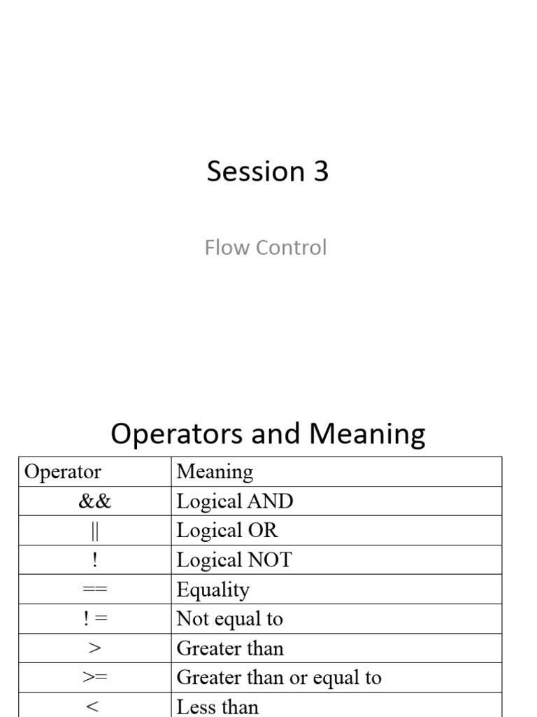 C++ Session 3 | PDF | Namespace | Computing