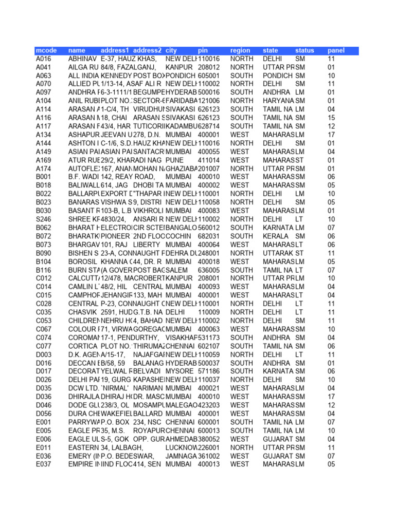 Mcode Name Address1 Address2 City Pin Region State Status Panel | PDF