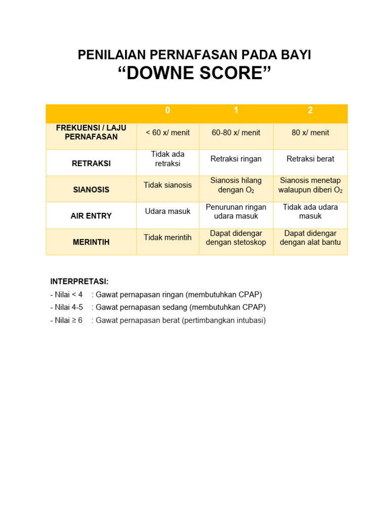Downe Score | PDF