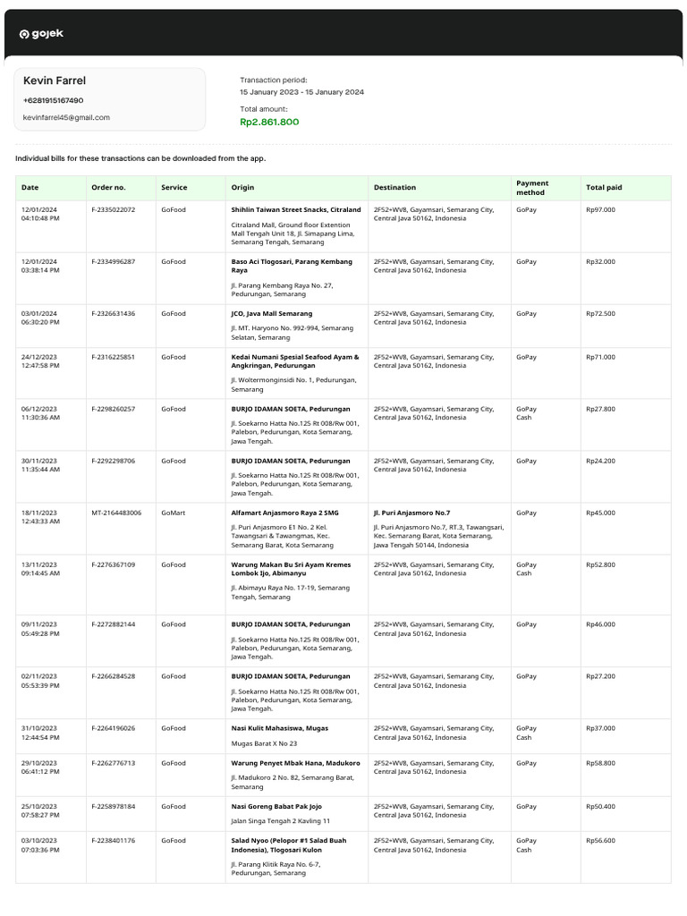 Gojek Orders 150123-150124 | PDF