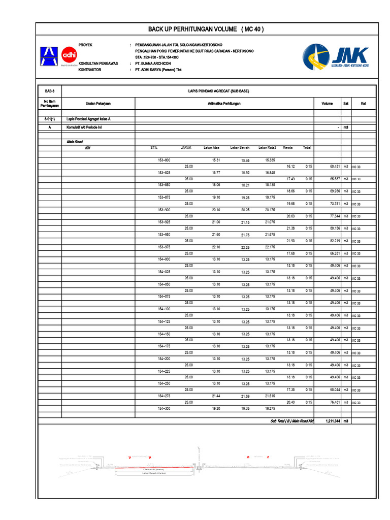 Solo-Ngawi-Kertosono Toll Project | PDF