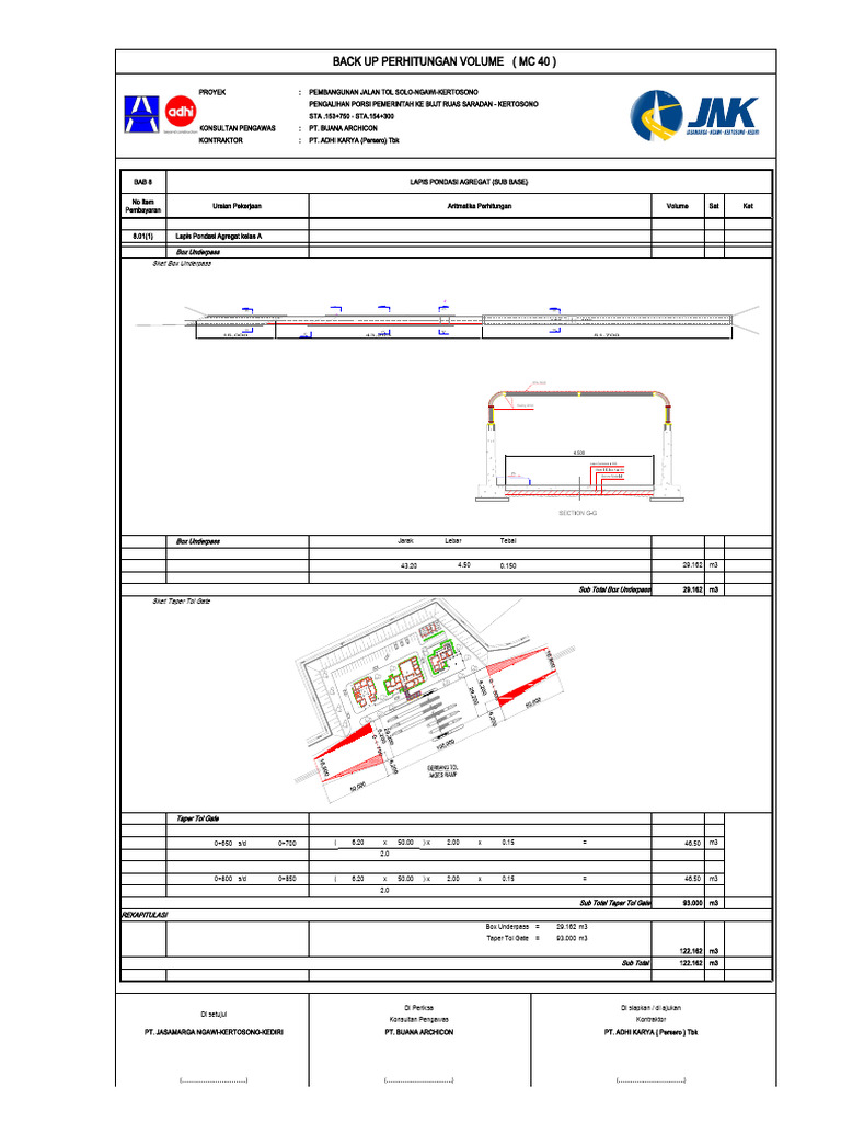 Agregat Kelas A Box Underpass & Taper MC 40 | PDF