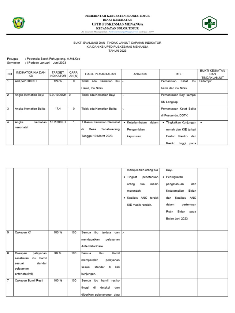 Evaluasi KIA dan KB 2023 | PDF