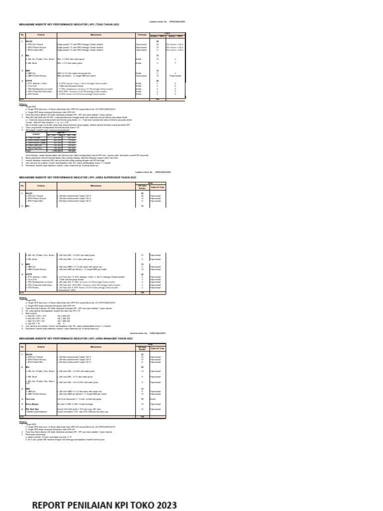 KLN - Kpi Ach 25 Januari 2024 | PDF