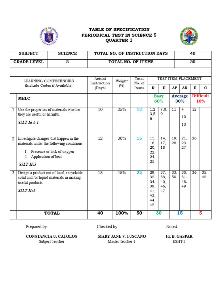 TOS Sample | PDF