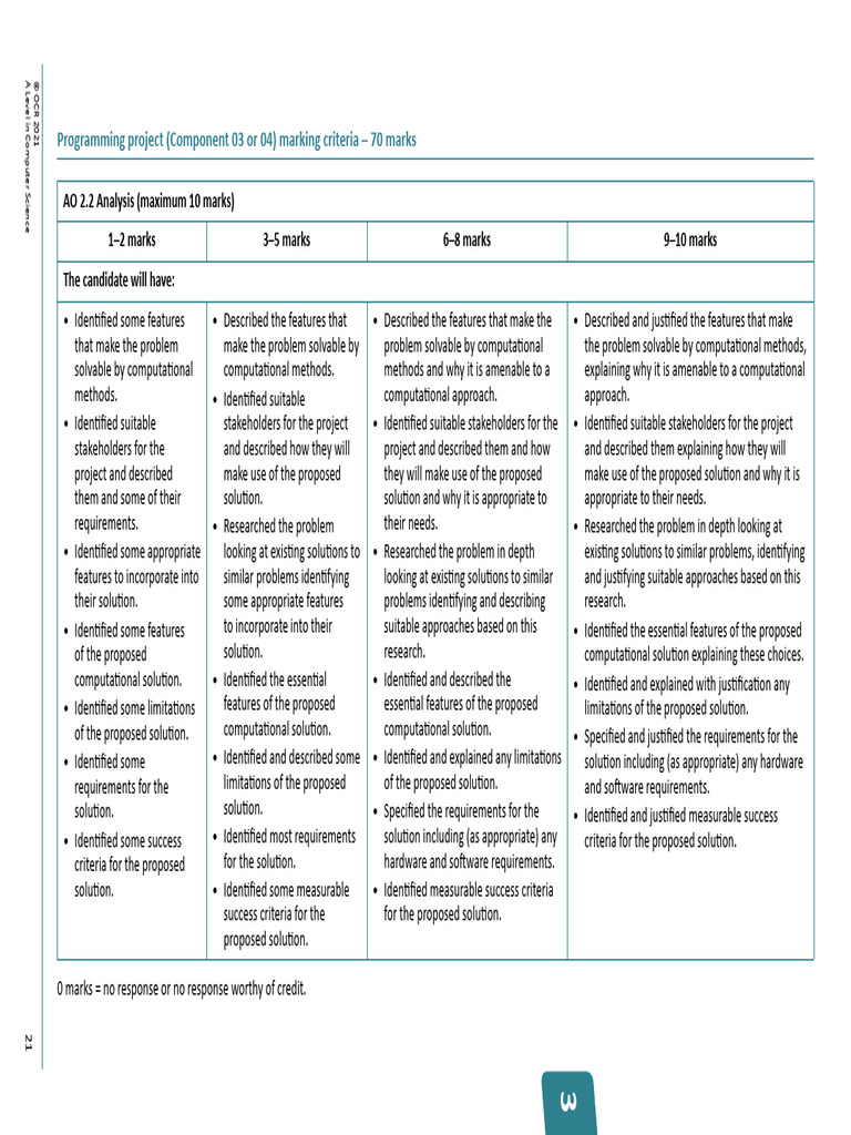 Criteria | PDF | Usability | Algorithms
