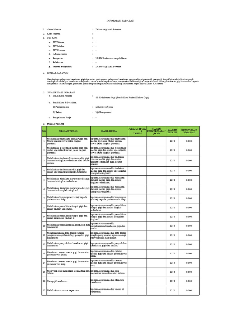 Anjab DRG Ahli Pertama | PDF