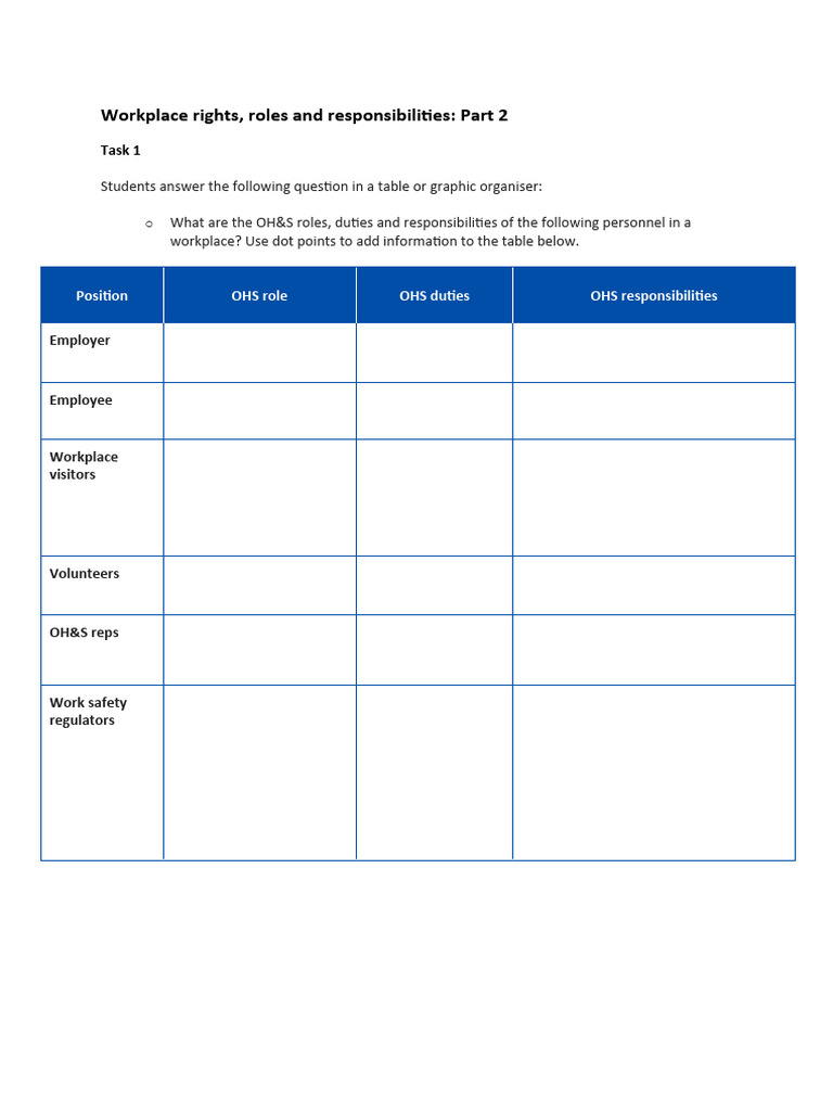 Task 1 - Workplace Rights, Roles and Responsibilities | PDF