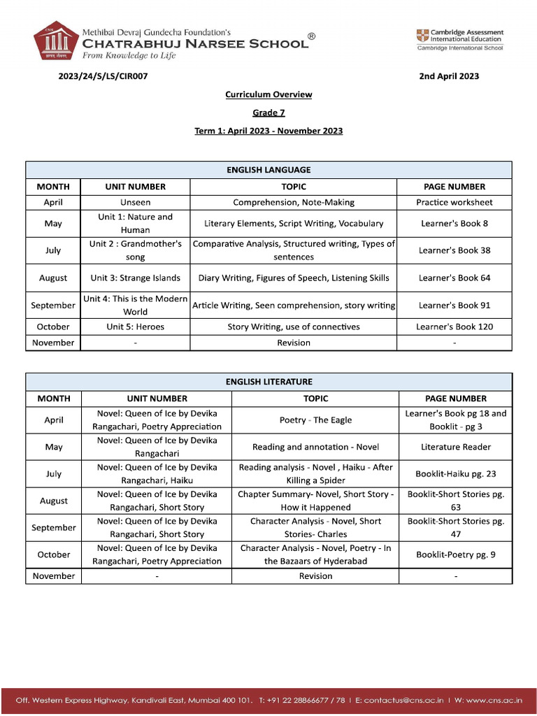 Grade 7 - Term 1 Curriculum Overview 2023 | PDF