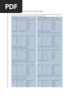 Musical Note Frequencies Chart | PDF | Music Theory | Pitch (Music)