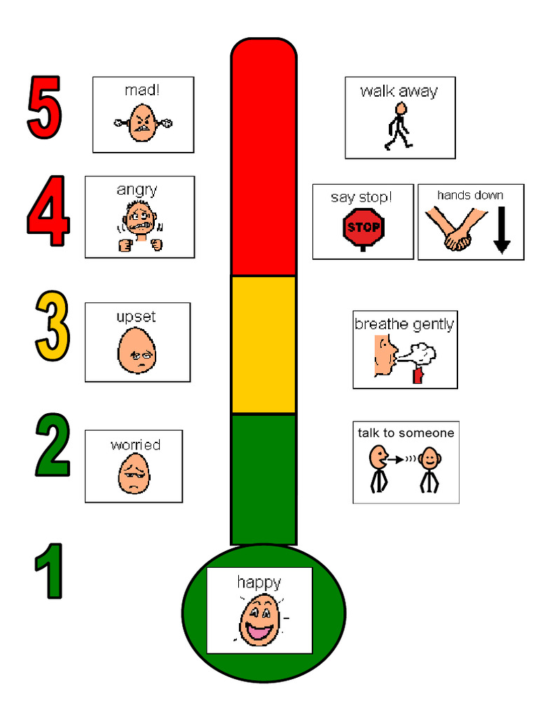 Anger Meter Emotional Regulation | PDF