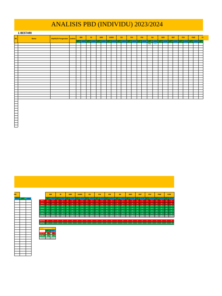 Analisis PBD 2023 | PDF