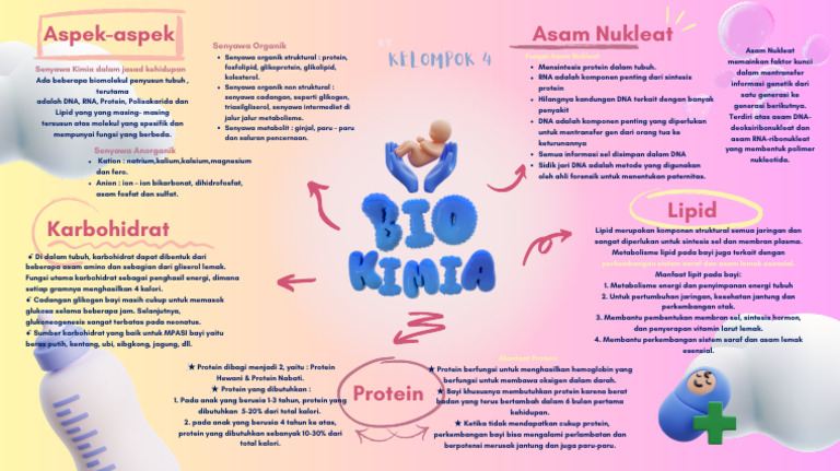 Kelompok 4 Biokimia Mindmap | PDF