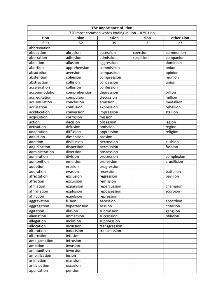 Tion Sion Ssion 720 Words | PDF