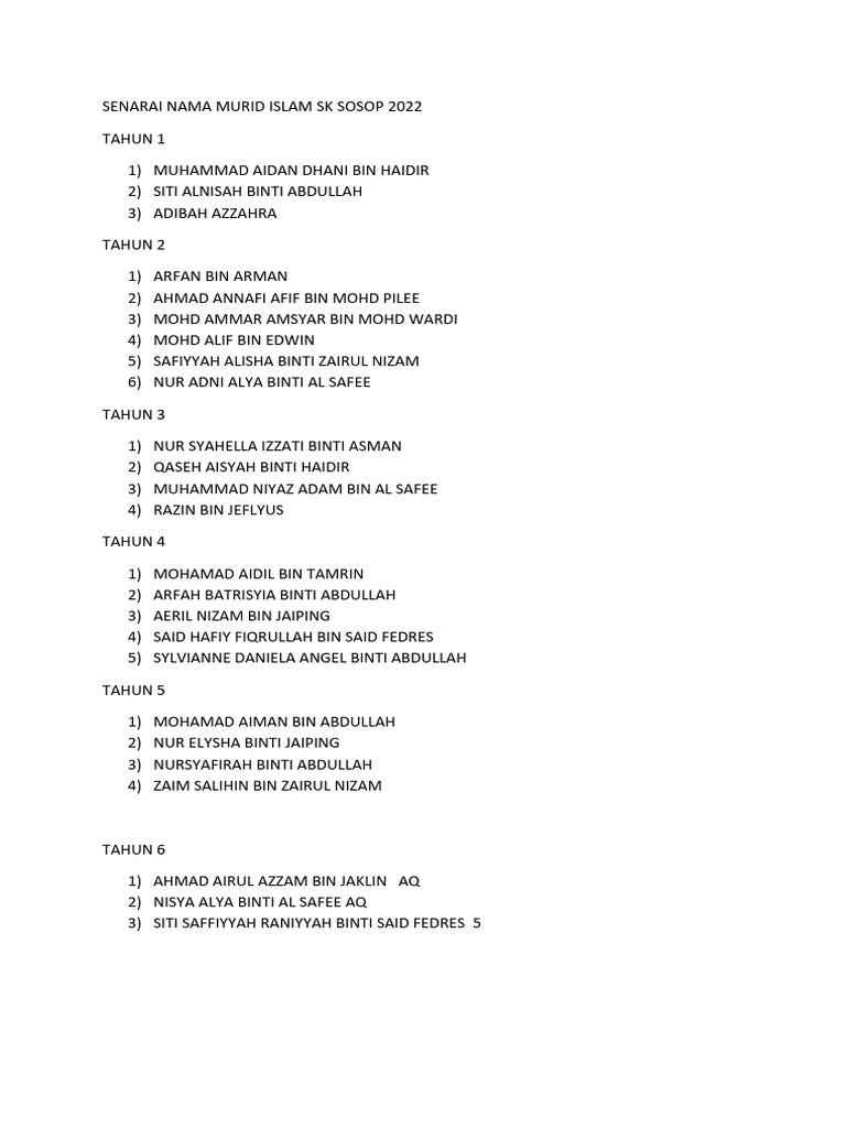Senarai Nama Murid Islam SK Sosop | PDF