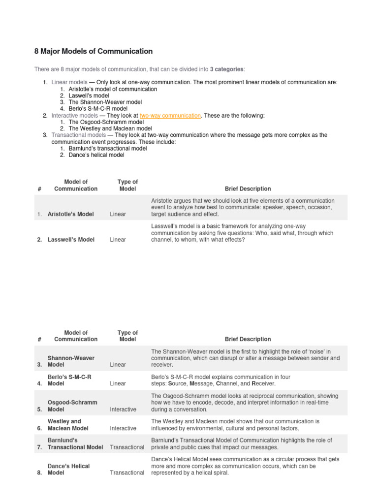 8 Major Models of Communication | PDF