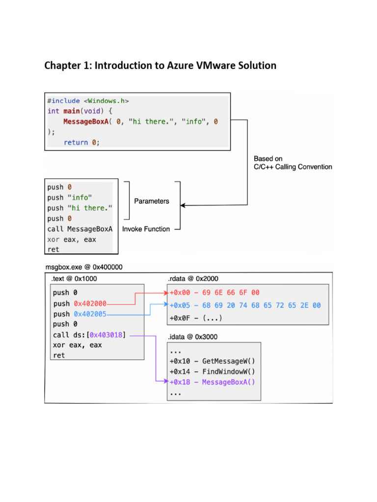 Windows APT Warfare | PDF
