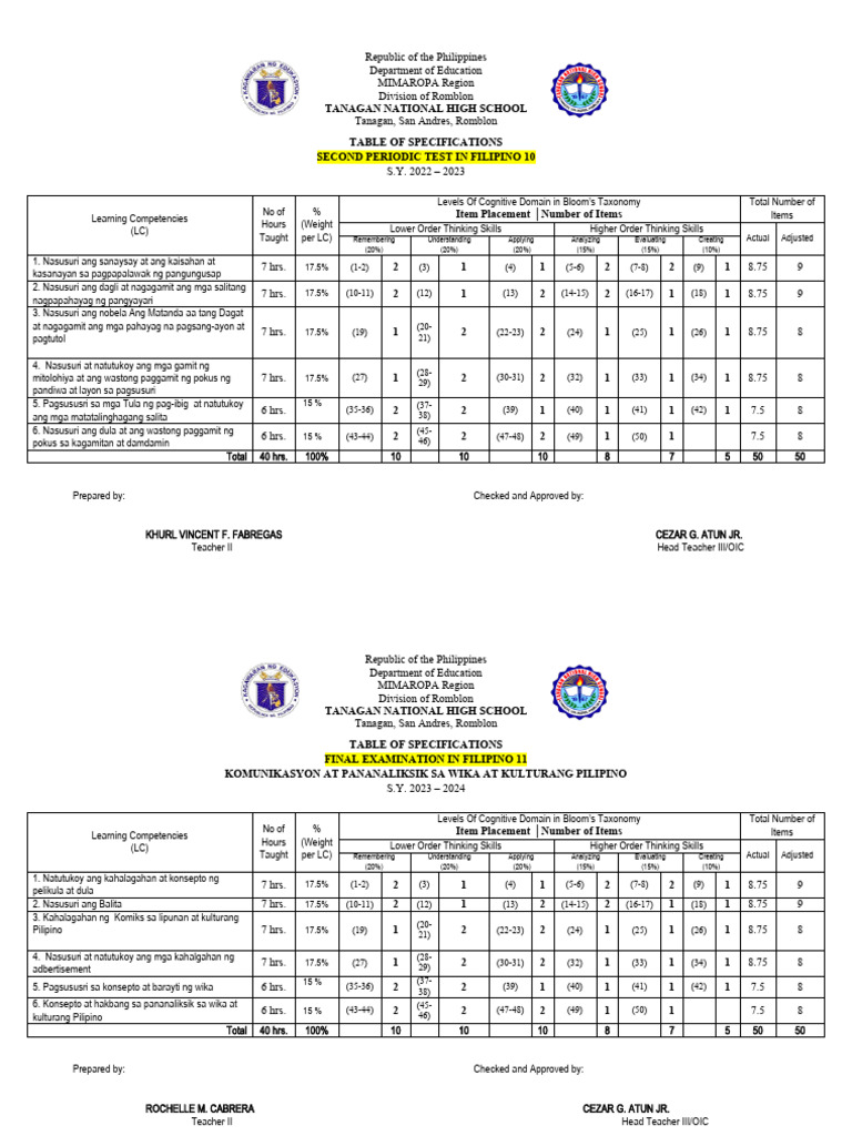 Tos Second Quarter | PDF | Behavior Modification | Philippines