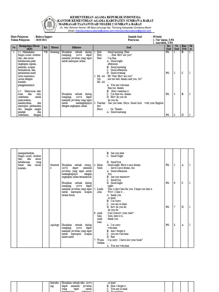 Form Um BHS Inggris | PDF