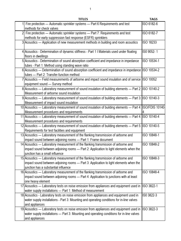 Standards Catalogue | PDF | Acoustics | International Organization For ...