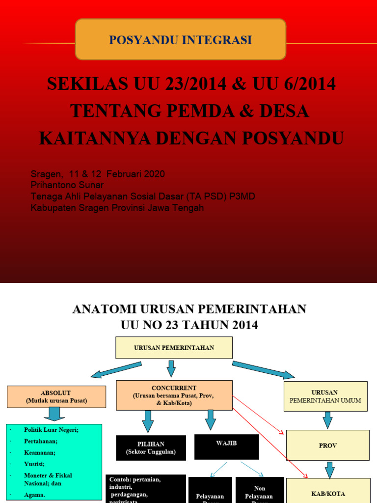 2.posyandu Integrasi Ta PMD - 093417022020 | PDF