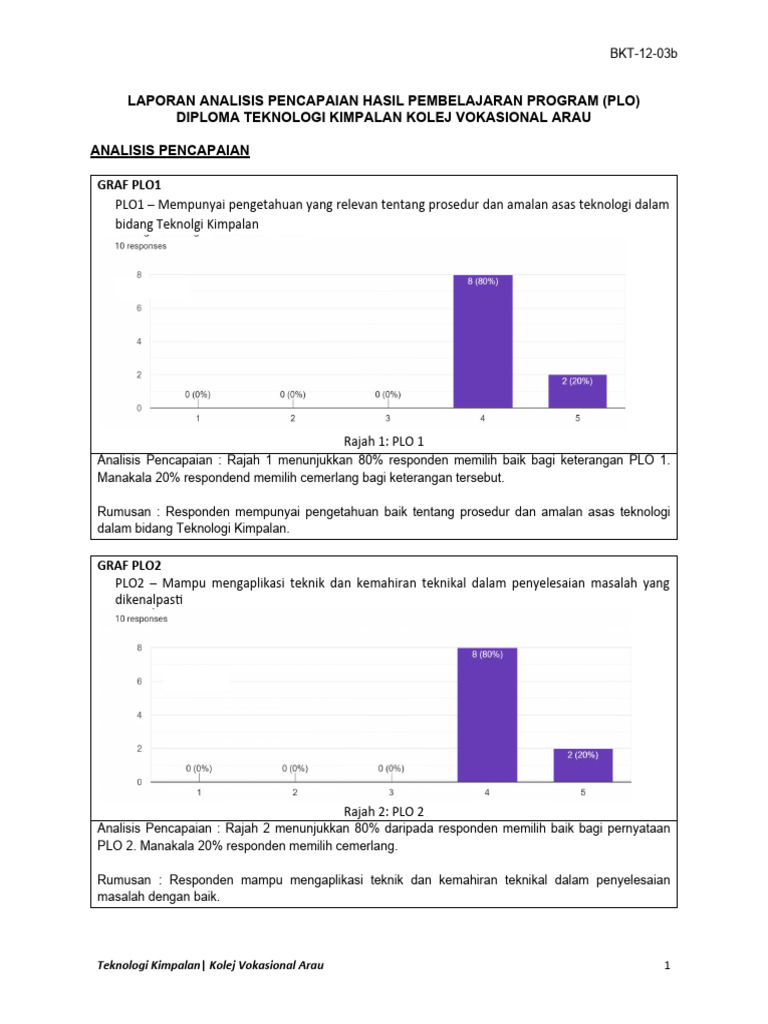 BKT-12-03b Borang Analisis Pencapaian PLO (Alumni) | PDF