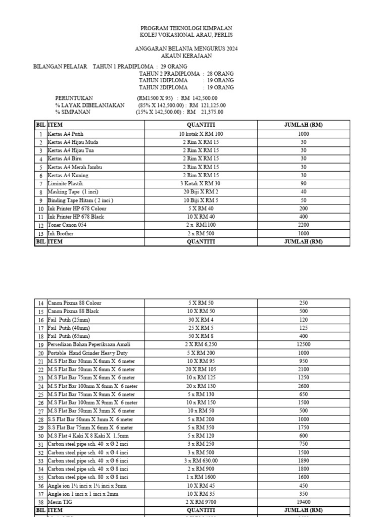 Anggaran Perbelanjaan 2024 | PDF | Industrial Gases | Industrial Processes