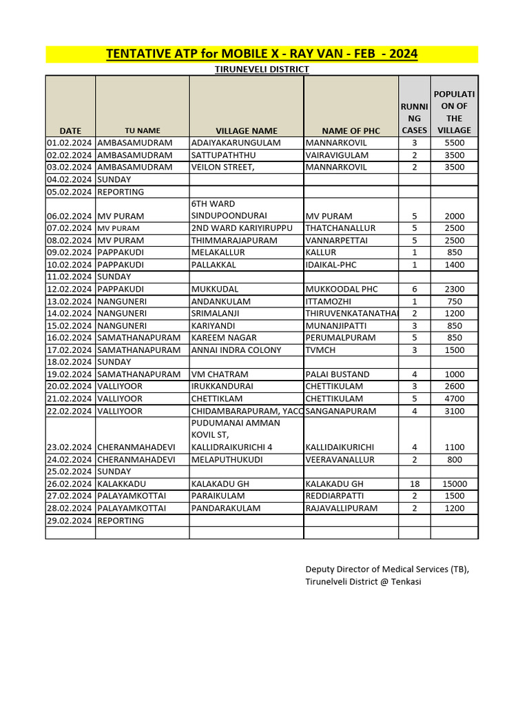 Tentative Tour Programme for February 2024 | PDF