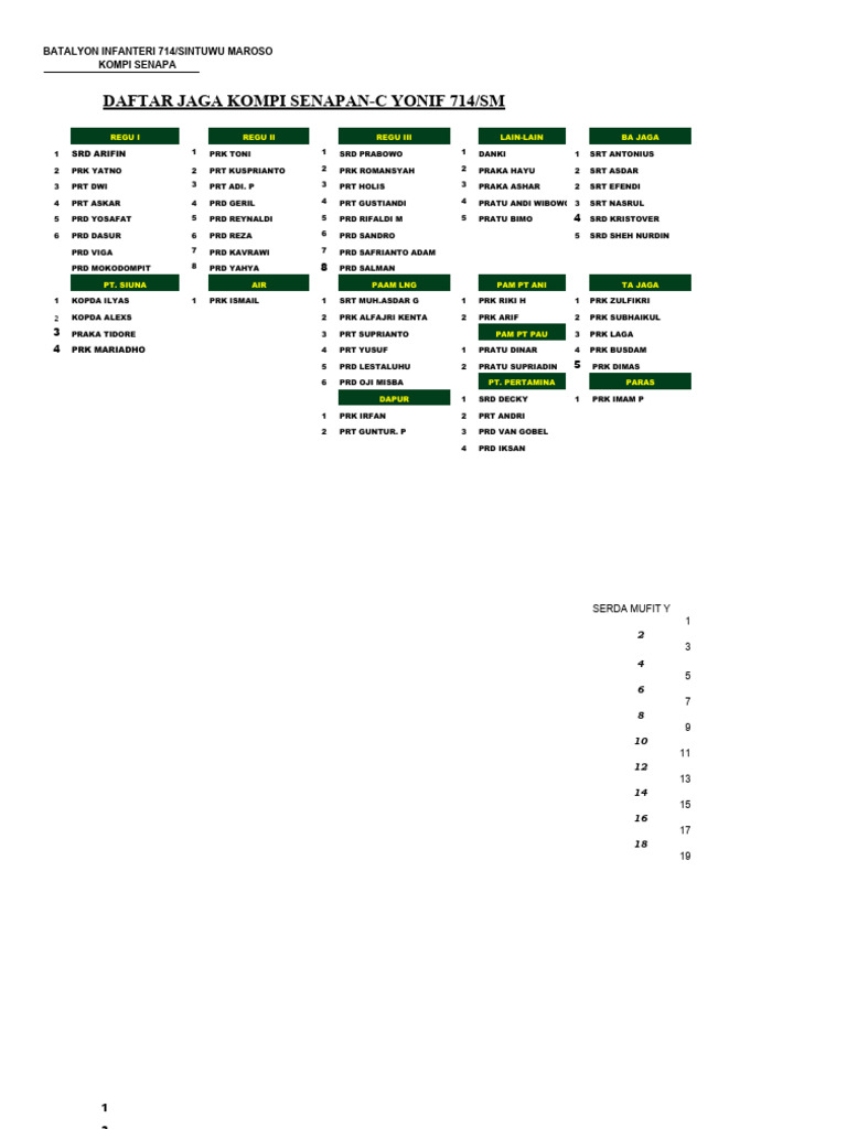 Daftar Jaga Baru | PDF