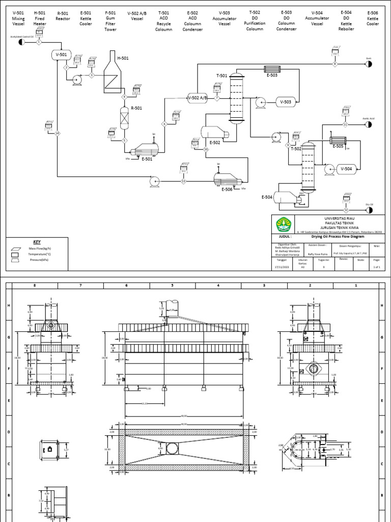 PFD ACO Kelompok | PDF | Energy Technology | Process Engineering