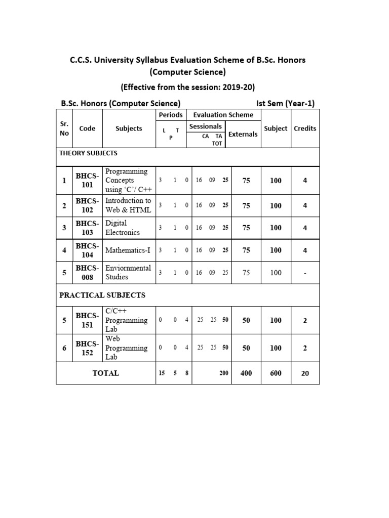 Screenshot Syllabus Bsc Cs Pdf Pointer Computer Programming Html Element