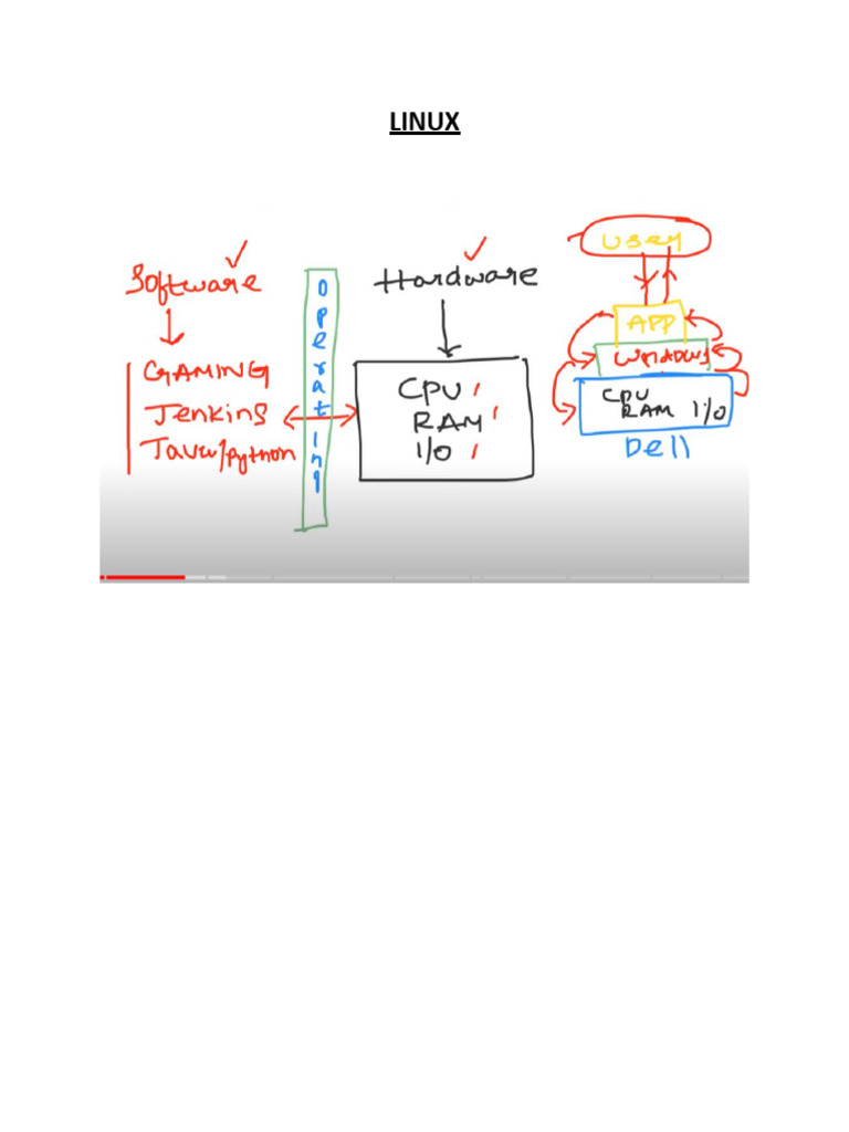 Linux | Download Free PDF | Computer File | Computer Data Storage
