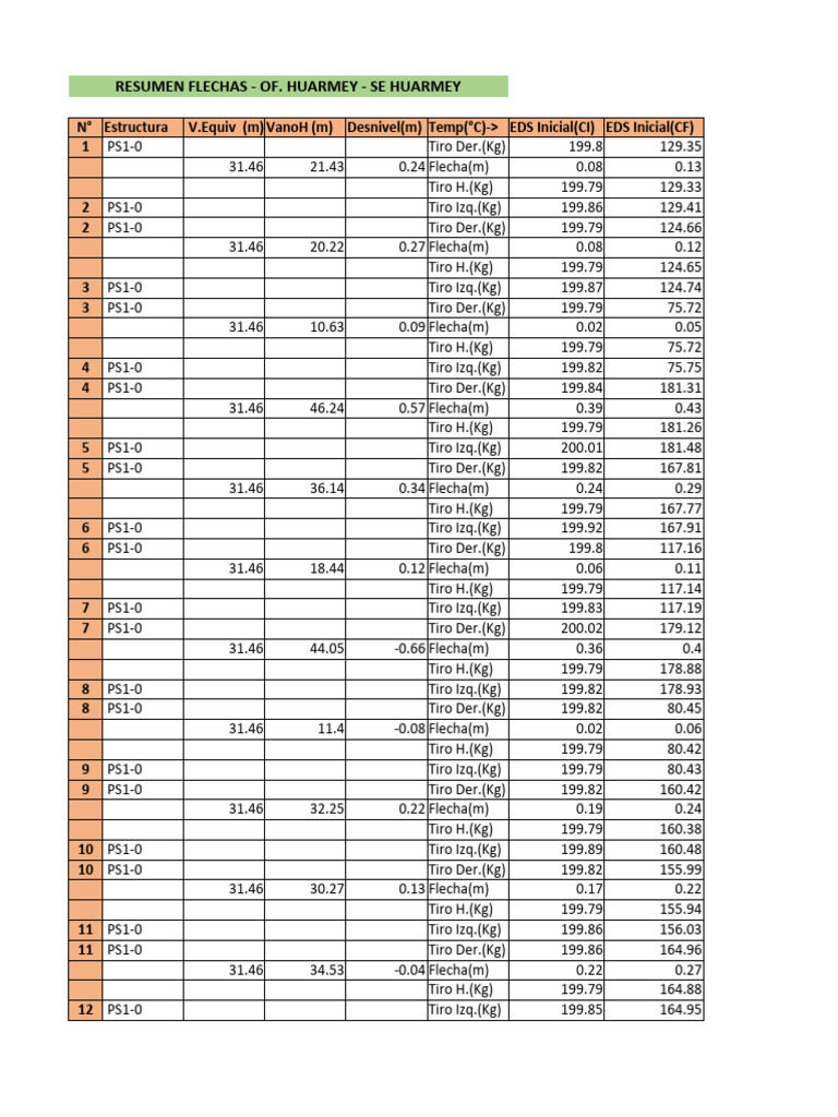 Tabla de Resumen Flecha | PDF