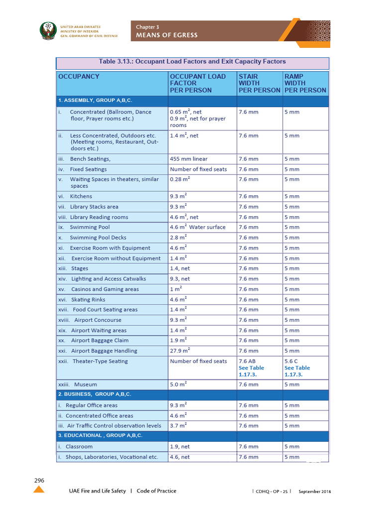 Occupnat Load Table 3-13 | PDF