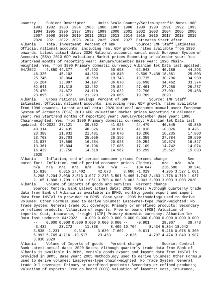 WEO Data | PDF | National Accounts | Price Indices