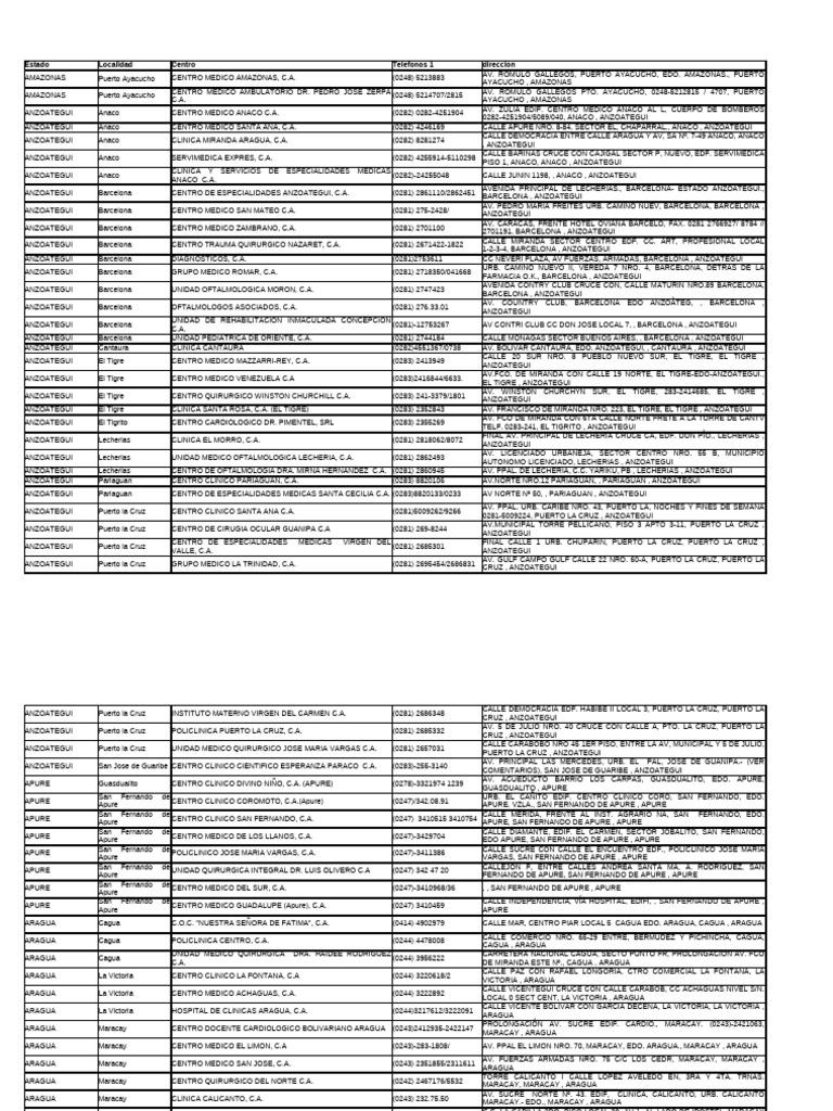 Listado Clinicas | PDF